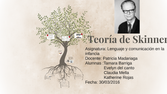 Teoria de Skinner by tamara barriga