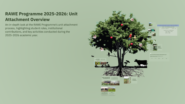 RAWE Programme 2025-2026: Unit Attachment Overview by anushka ghanwat ...