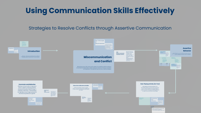 Using Communication Skills Effectively by Jaedynn Evans on Prezi