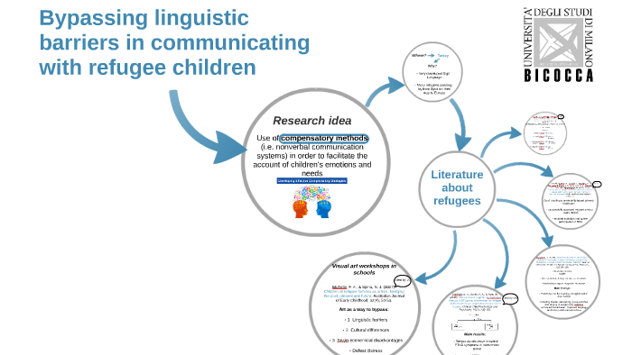 Bypassing linguistic barriers in communicating with refugee by chiara ...