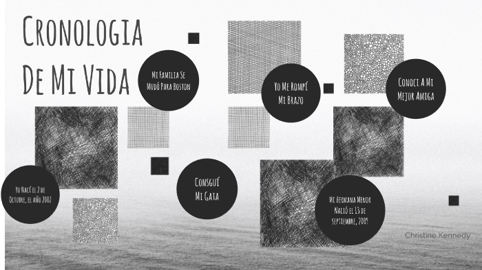 La Cronologia De Mi Vida by Christine Kennedy on Prezi