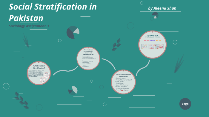 Social Stratification in Pakistan by Aleena Shah on Prezi