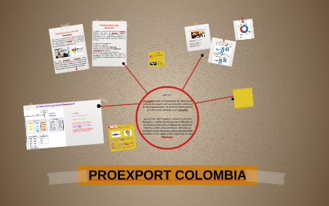 PROEXPORT COLOMBIA by jimmy figuero on Prezi