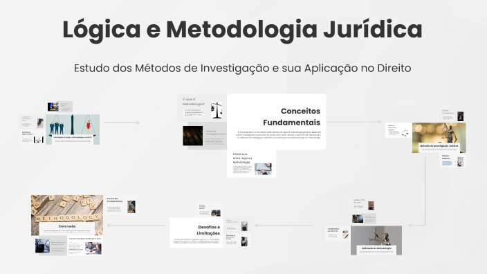 Lógica e Metodologia Jurídica by isadora klein on Prezi