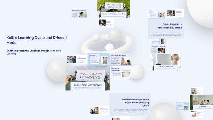 Kolb's Learning Cycle and Driscoll Model by Yoolena on Prezi
