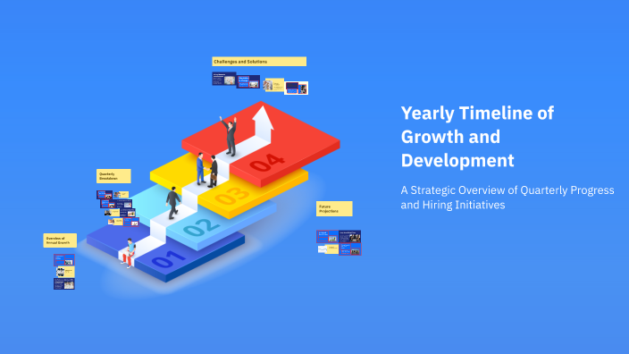 Yearly Timeline of Growth and Development by Kamil Pawlęga on Prezi