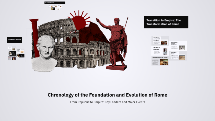 Chronology of the Foundation and Evolution of Rome by Darius Flesariu ...