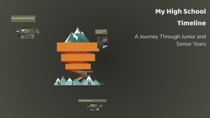 My High School Timeline by brooke casey on Prezi