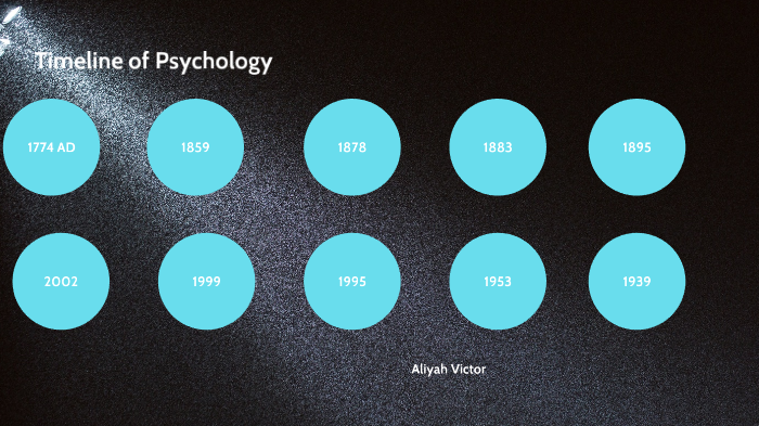 Timeline of Psychology by Aliyah Victor on Prezi