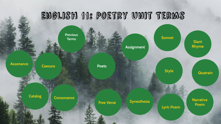English 11: Poetry Unit Terms by John Jones on Prezi