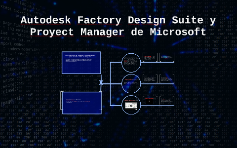 Autodesk Factory Design Suite by on Prezi