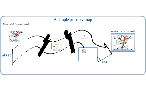 A simple journey map by Vizwerx Group LLC on Prezi