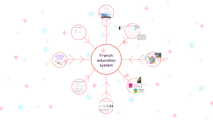 French education system 2022 by Marie-Claude Lacaze on Prezi
