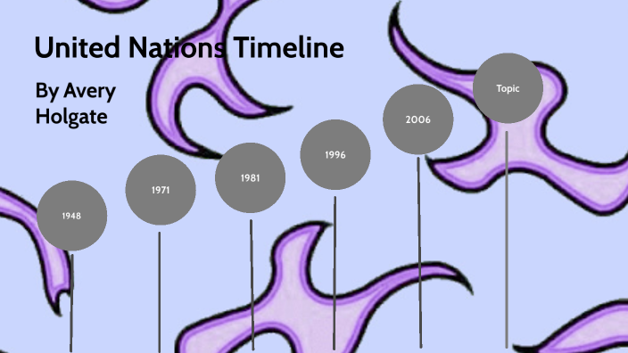 United Nations Timeline by Avery Holgate on Prezi