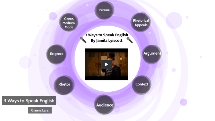 Project 2 - 3 Ways to Speak English: Rhetoric Analysis by Gianna Lara ...