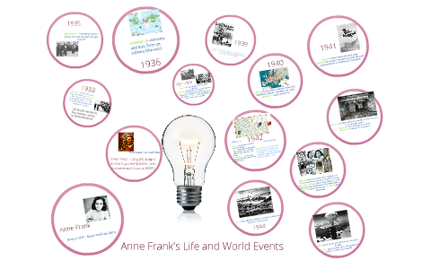 Anne Frank's Timeline by eugenia sanchez on Prezi