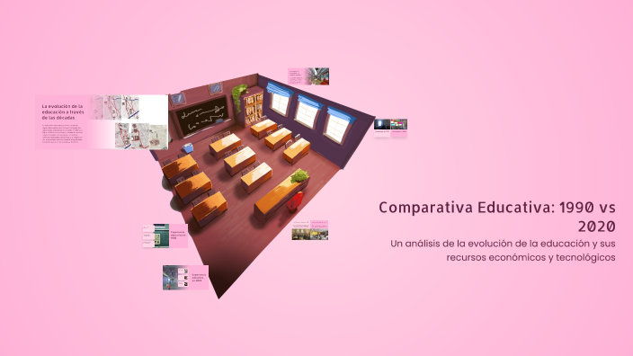 Comparativa Educativa: 1990 vs 2020 by carlos juares on Prezi