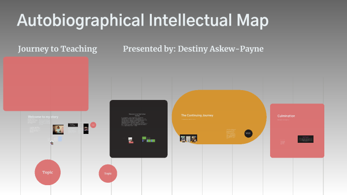 Autobiographical Intellectual Map by Destiny Askew-Payne on Prezi