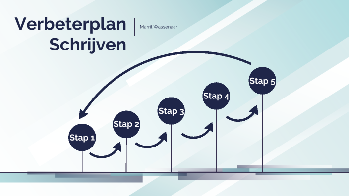 Verbeterplan by Marrit Wassenaar on Prezi