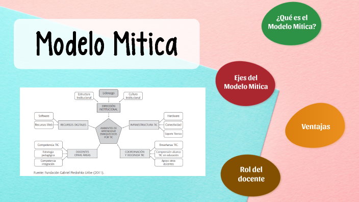 Modelo mitica by Tanya Otto on Prezi