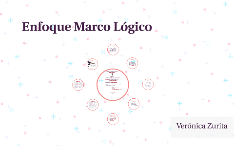 Enfoque Marco Lógico by Verito Zurita on Prezi