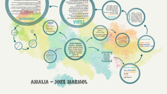 AMALIA - JOSE MARMOL by Mafe Osorio on Prezi