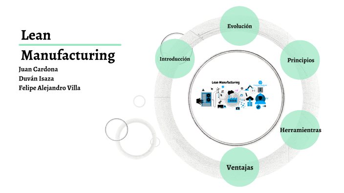 Lean Manufacturing by Felipe Alejandro Villa Cadavid on Prezi