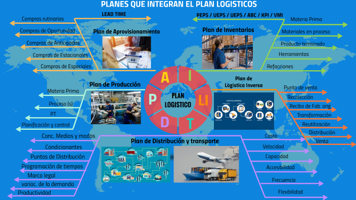 ESTRUCTURA DEL PLAN LOGISTICO by Carlos Romero on Prezi