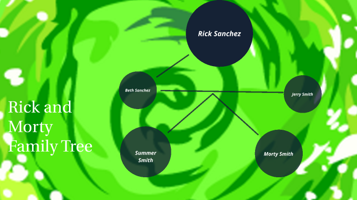 Rick and Morty family tree by Allan Sanchez on Prezi