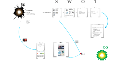 BP & CSR by Javier Revuelta on Prezi