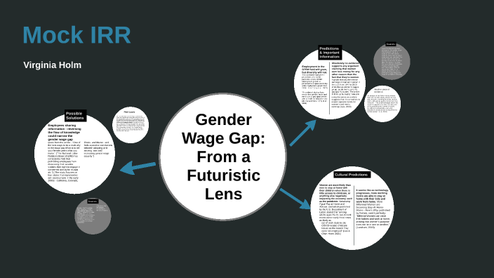 Mock IRR by Virginia Holm on Prezi