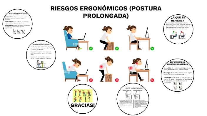 RIESGOS ERGONÓMICOS (POSTURA PROLONGADA) by Daniela Zuluaga on Prezi