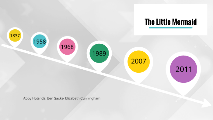 The Little Mermaid Timeline by Abigail Holanda on Prezi