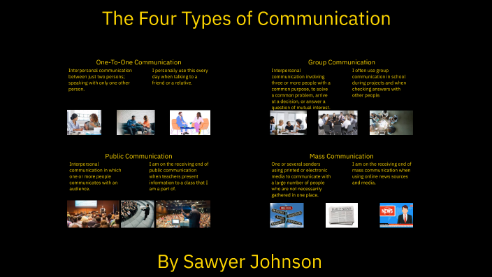 The Four Types of communication by sawyer on Prezi