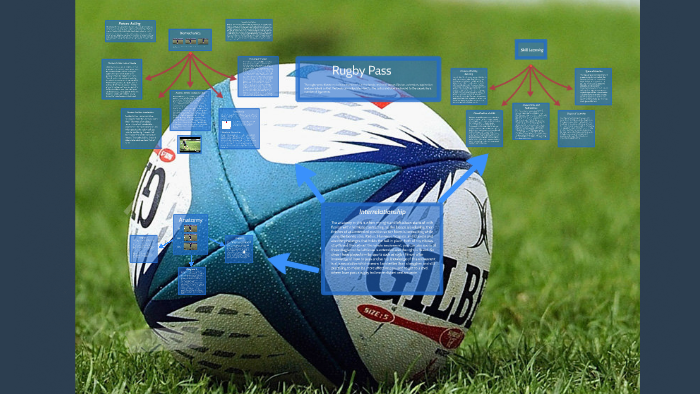 Rugby Pass by Hamish Bruce on Prezi
