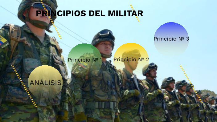 LEGISLACIÓN MILITAR by Mauricio Davila on Prezi