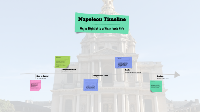 Napoleon Timeline by NICHOLAS VOSS (Student) on Prezi