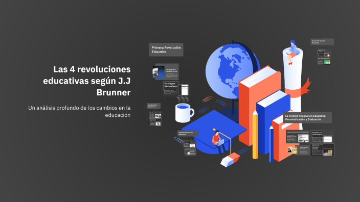 Las 4 revoluciones educativas según J.J Brunner by FERNANDA MARTINEZ on ...