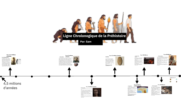 Ligne Chronologique de la Préhistoire by Amy Philippe on Prezi
