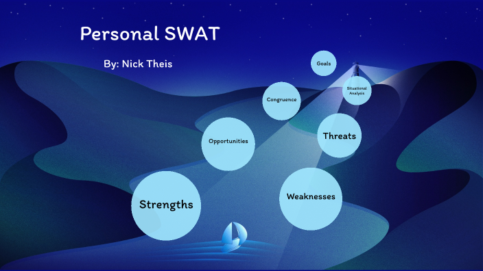 Personal SWAT - Nick Theis by Nickolas Theis (Student) on Prezi