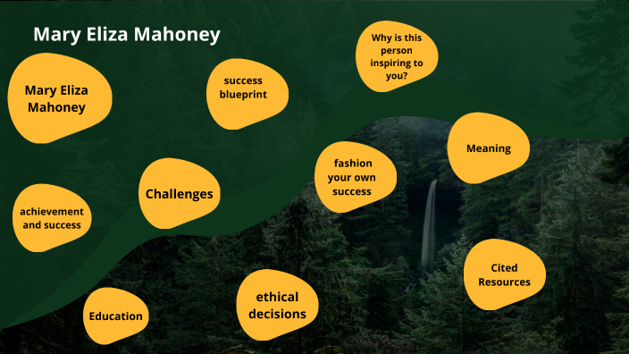 Peak Performer Presentation Project by Alexa Hidalgo on Prezi