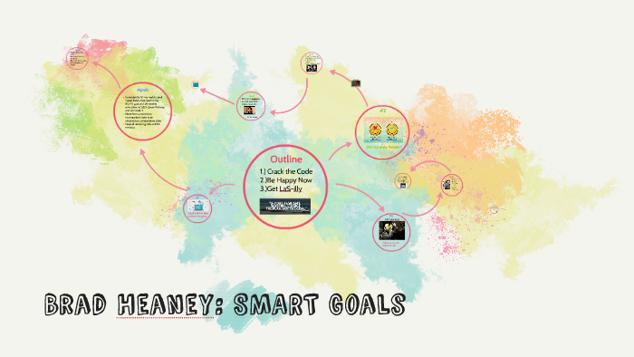 Brad Heaney: SMART Goals by Bradley Coop Heaney on Prezi