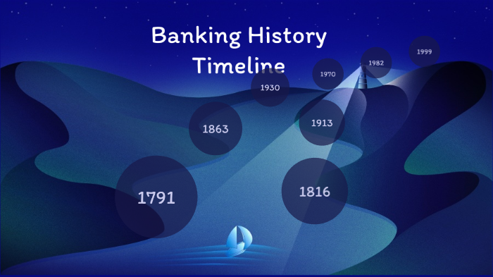 Banking History Timeline by Paula Smith Hales on Prezi