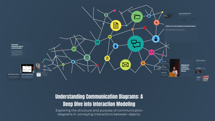 Understanding Communication Diagrams: A Deep Dive into Interaction ...