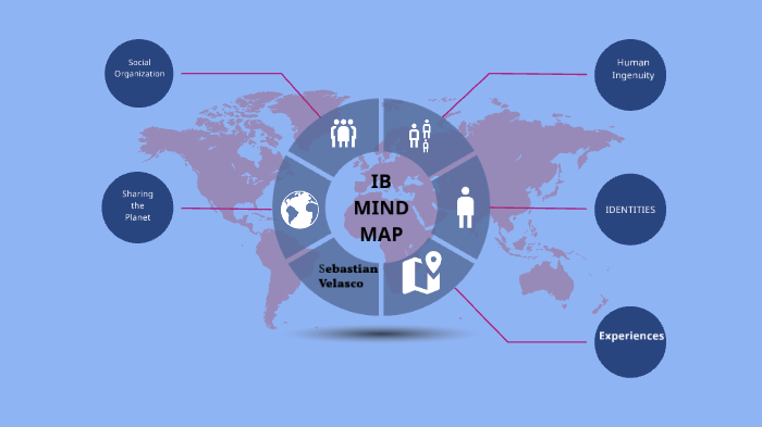 IB Mind Map by Sebastian Velasco