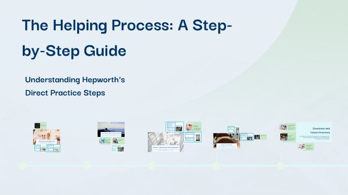 The Helping Process: A Step-by-Step Guide by AIRIN TOM on Prezi