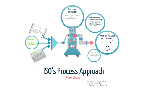 ISO's Process Approach by Alicja Iwasiewicz on Prezi