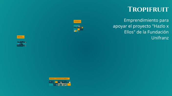 Tropifruit by ALVARO GABRIEL APAZA VENTURA on Prezi