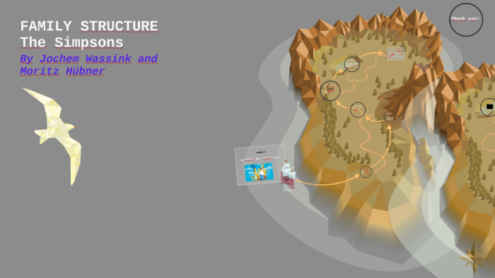 Family Structure The Simpsons by Jochem Wassink on Prezi