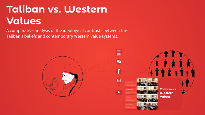Taliban vs. Western Values by Xavier Bryant on Prezi